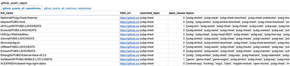 Github scam investigation: Thousands of "mods" and "cracks" stealing ...