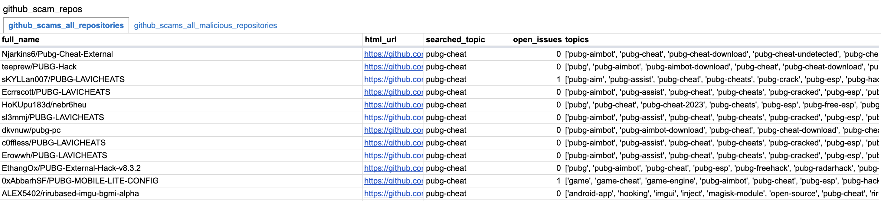 Github scam investigation: Thousands of "mods" and "cracks" stealing ...